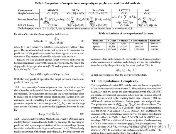WWW2023 | 多模态推荐算法BM3 - 知乎