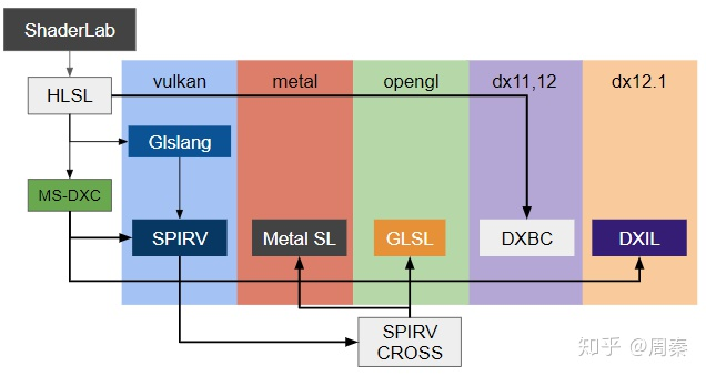 Unity Shader资源（一）基础机制 - 知乎