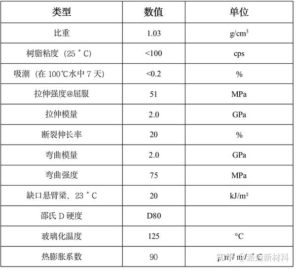 【高新材料PDCPD】PARMAX PDCPD RIM - 知乎