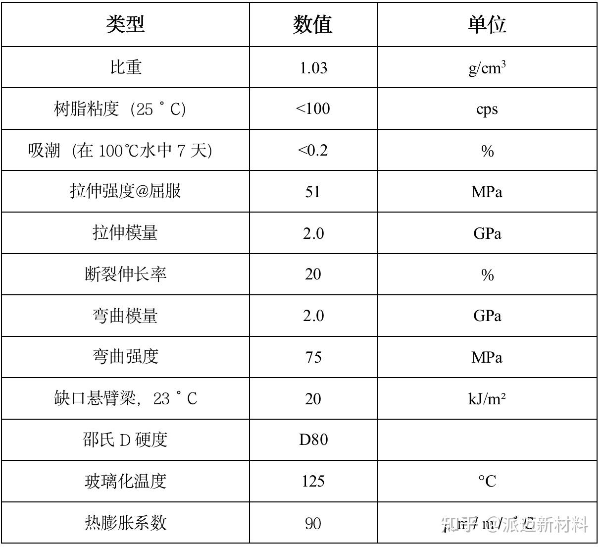 【高新材料PDCPD】PARMAX PDCPD RIM - 知乎