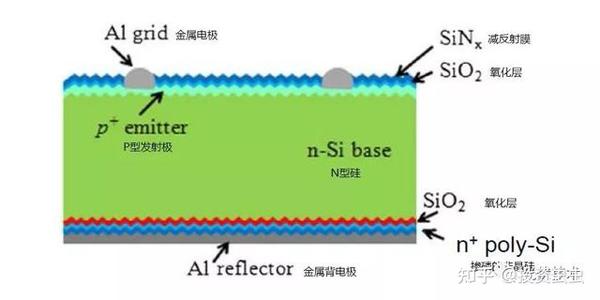 HJT、TopCon电池 - 知乎