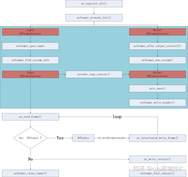 音视频开发---ffmpeg rtmp推流 - 知乎