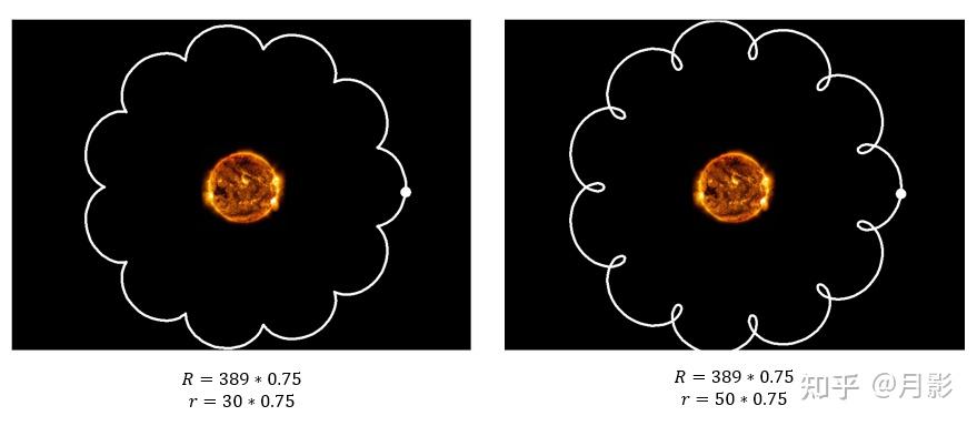 使用Python的 turtle 模拟月球围绕太阳的运行轨迹 - 知乎