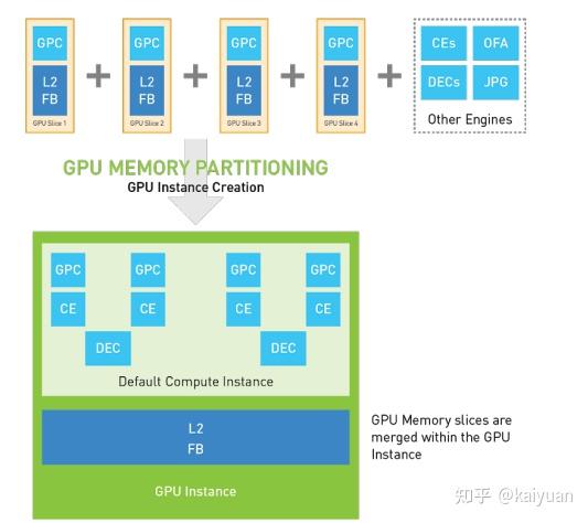 MIG-GPU简介与A100-MIG实践详解 - 知乎