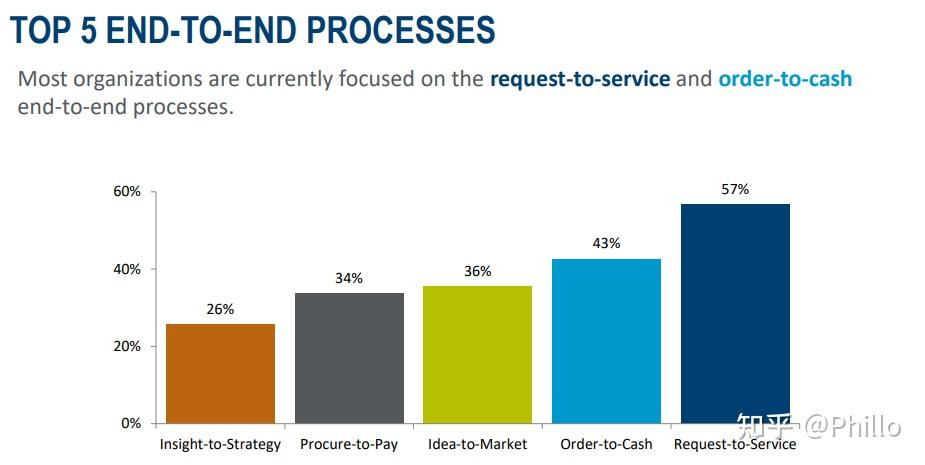 I2M-Idea to market 简介 - 知乎