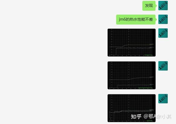 《干掉热水器云评测》(十一)海尔入门级别热水器JSQ-16JM6（12T）-海尔千元级别带水量伺服热水器 - 知乎
