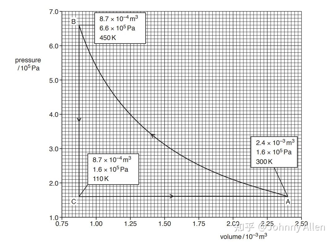 A Level Physics Paper 4 - 知乎