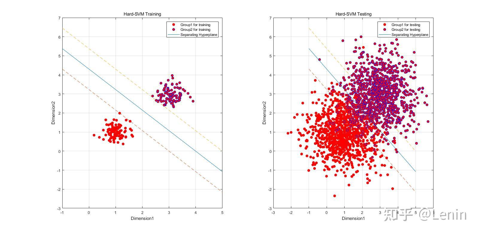SVM的MATLAB实现和程序讲解 - 知乎