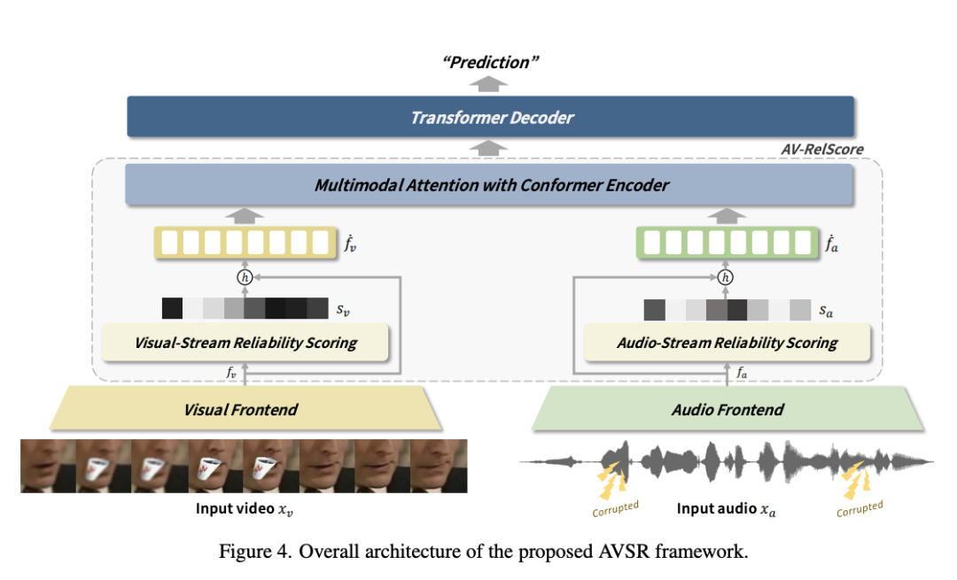 Cvpr23 最新 125 篇论文分方向整理｜检测、分割、人脸、视频处理、医学影像、神经网络结构、小样本学习等方向 知乎 