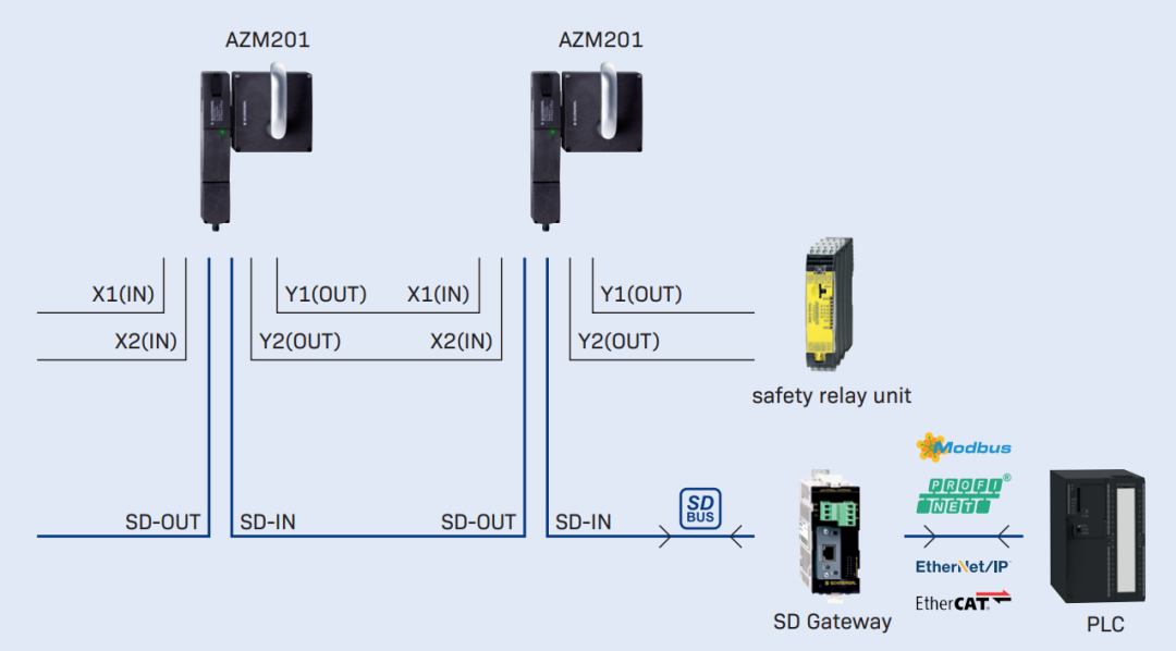 AZM201 | 通用型电磁安全锁 - 知乎
