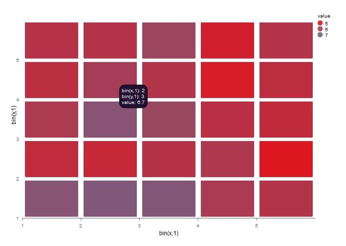 Learn R | 交互可视化之rCharts包（一） - 知乎