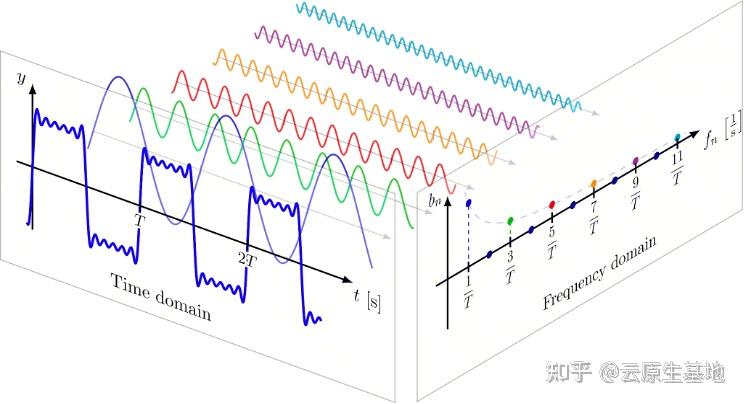 一文学透Crane DSP预测算法 - 知乎
