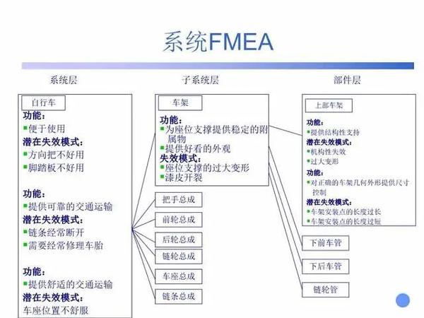 什么是FMEA？分享一份FMEA培训教材 - 知乎