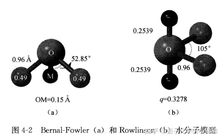 常用水分子力场 - 知乎