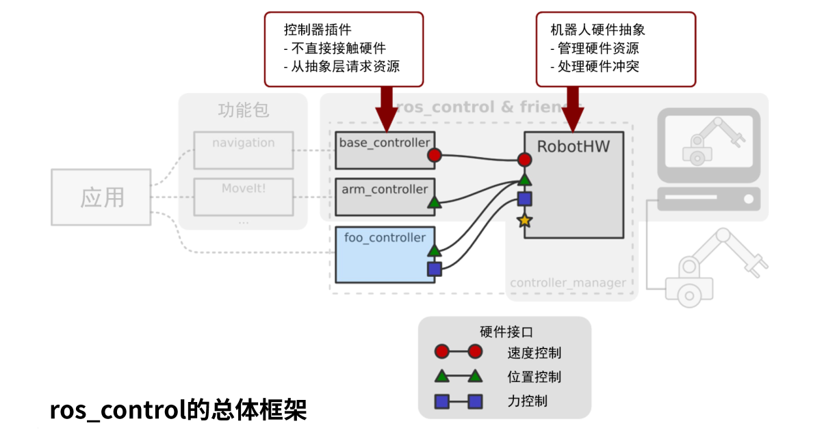 [ros1]06 可视化显示与仿真2 - 知乎