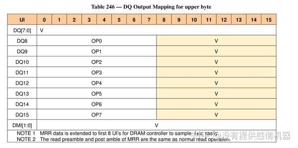LPDDR5/5X 协议解读（九）MR operation - 知乎