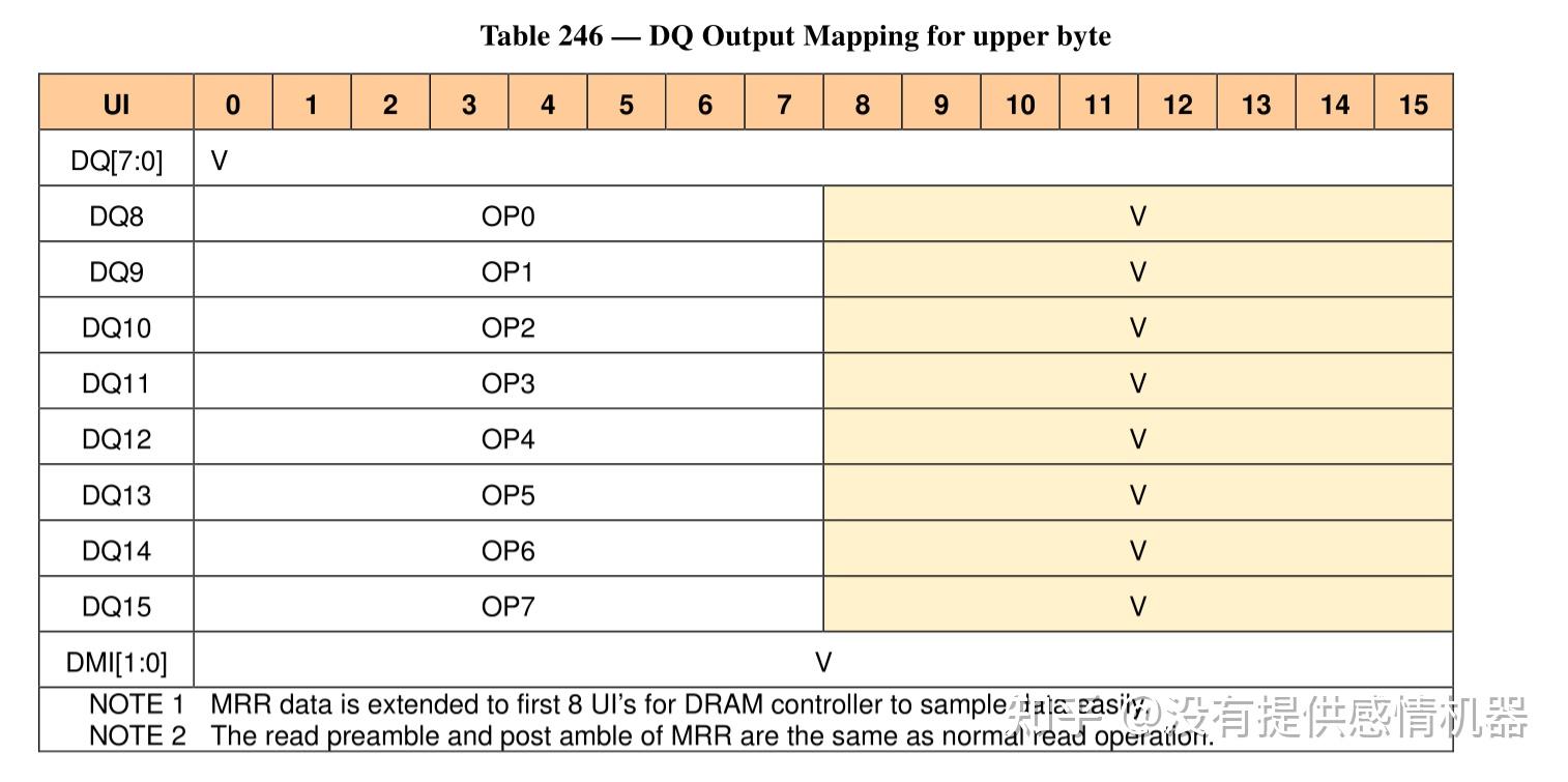 LPDDR5/5X 协议解读（九）MR operation - 知乎
