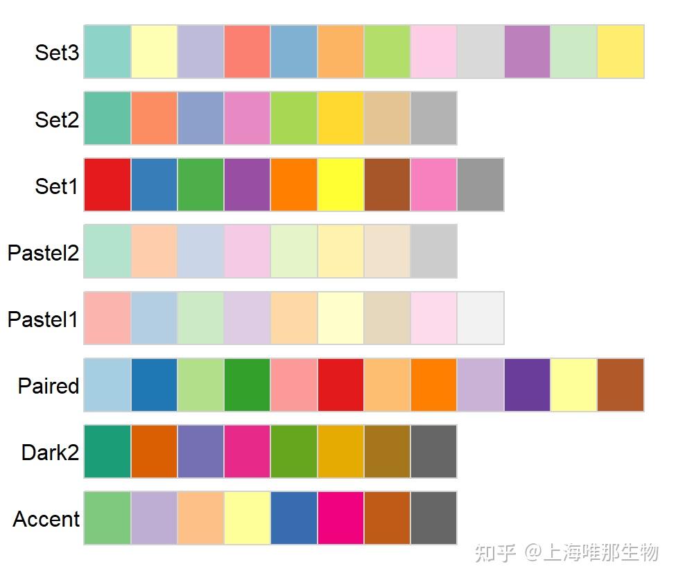 探秘R语言中的调色艺术——RColorBrewer调色板 - 知乎