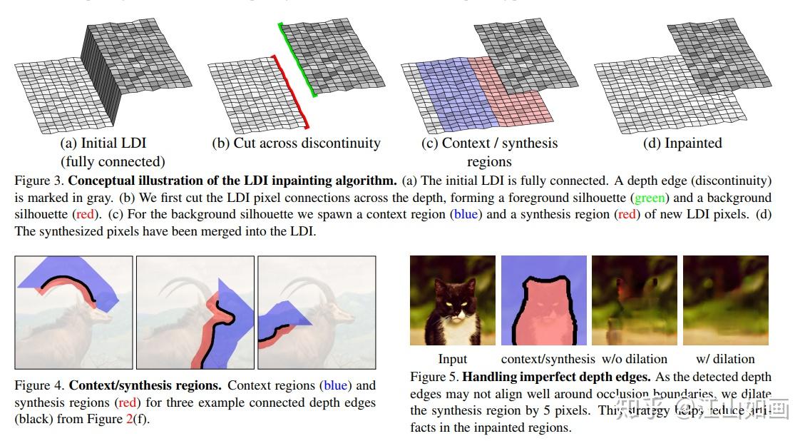 CVPR2020：单张图像的3D效果 - 知乎
