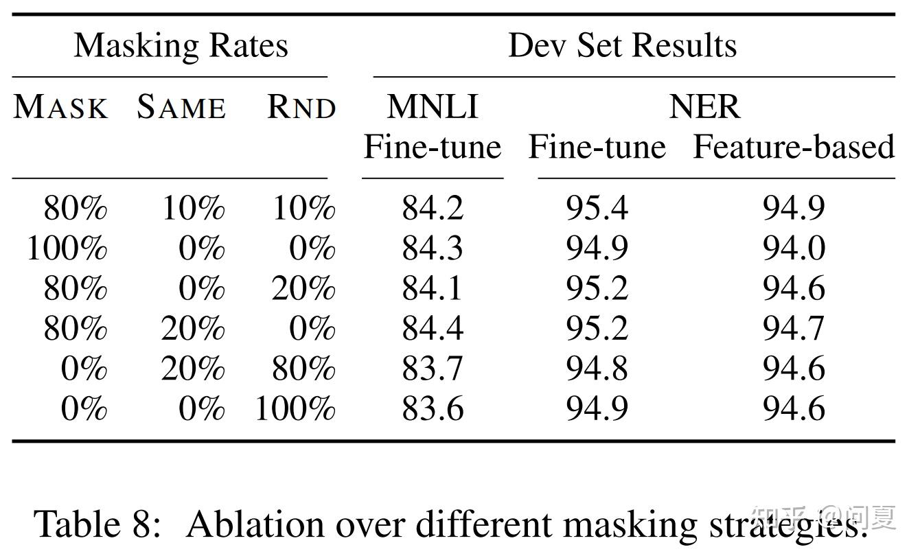 Bert：NLP大规模预训练模型 - 知乎