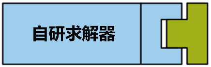 preCICE—多物理场耦合工具介绍 - 知乎
