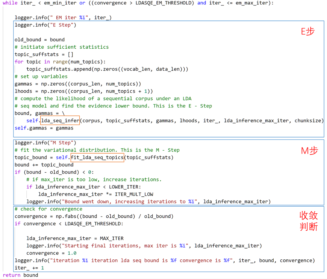 Dynamic Topic Model详解 - 知乎