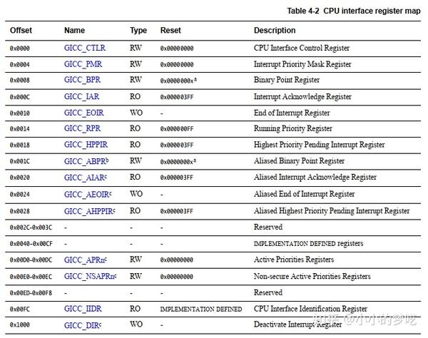 014 - ARM64上的GIC-400(GICv2) - 知乎