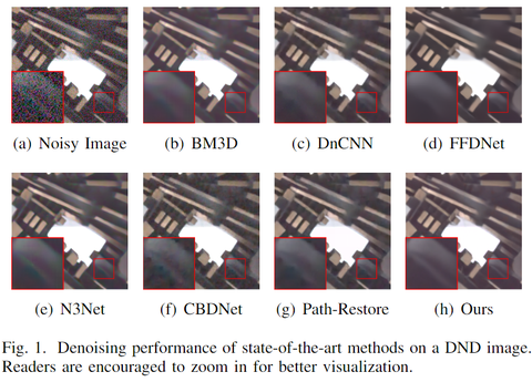 论文阅读：[CVPR 2019] CBDNet - 知乎