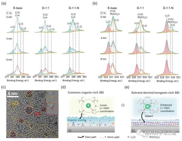 南华大学《ACS AMI》：氢氟醚改性溶剂构建高压锂电无机SEI界面！ - 知乎