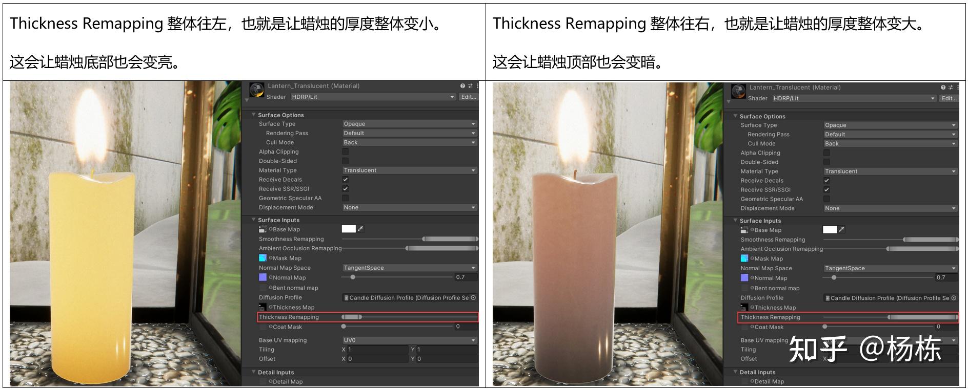 Unity HDRP材质应用详解 - 如何制作高质量材质效果 - 知乎