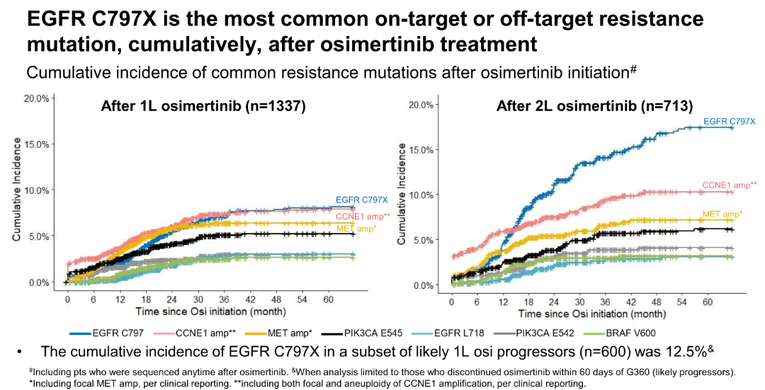 EGFR突变，主要耐药机制以及应对策略 - 知乎