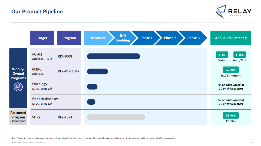 Relay Therapeutics技术一窥 - 知乎