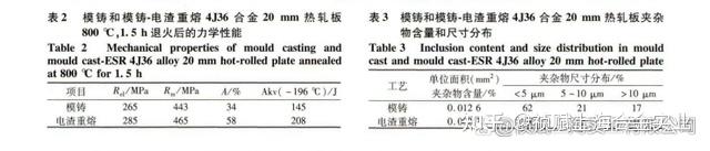 殷钢4j36因瓦合金4j36化学成分密度材质 - 知乎