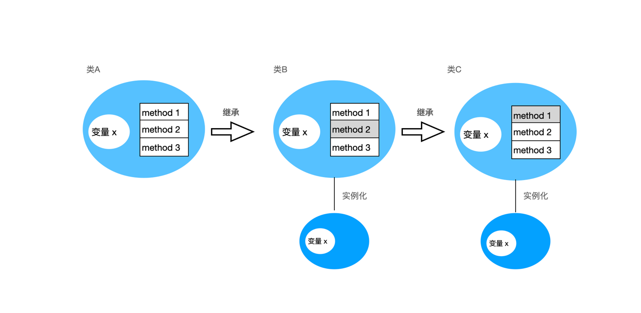 Objective-c入门 - 知乎