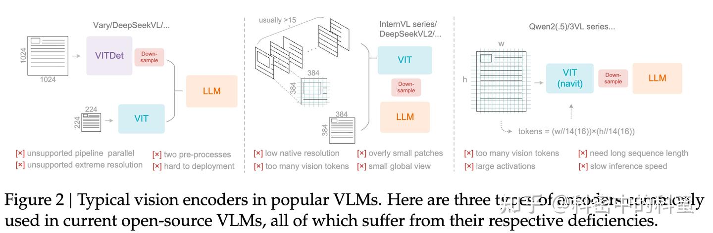 DeepSeek-OCR 详解 - 知乎