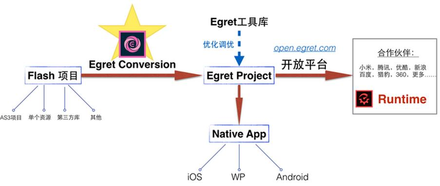 【深度报告】白鹭科技（836615.OC）—领先的H5移动技术与平台解决方案服务商，打造H5移动游戏与营销生态 - 知乎
