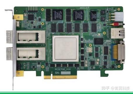 【PCIE732】基于 Kintex UltraScale 系列FPGA 的2 路40G 光纤通道适配器（5GByte/s 带宽 ...