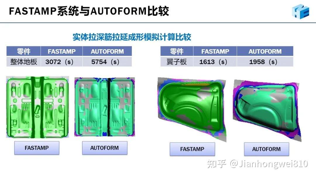冲压成形数值模拟软件FASTAMP(对标德国AUTOFORM） - 知乎