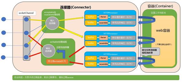 从零开始写出一个webserver（一） - 知乎