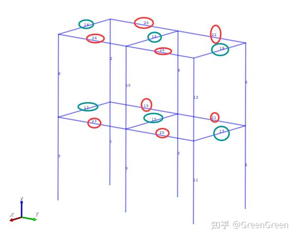 OpenSeespy局部坐标与整体坐标转化（以框架结构为例） - 知乎