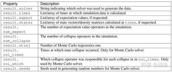QuTiP学习-5-量子系统的时间演化 - 知乎