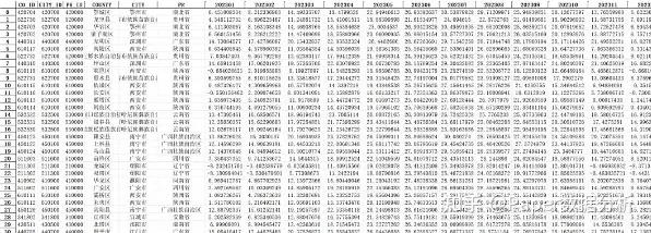 各省、地级市、区县逐月平均气温数据Shp/Excel格式（1901-2023年） - 知乎