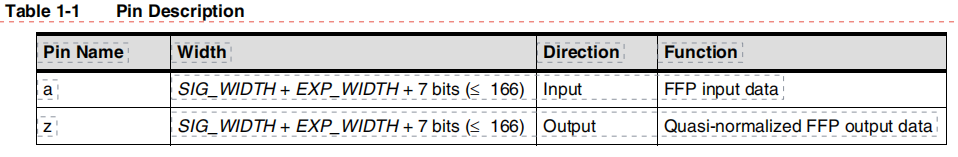 DWFC_ffp_norm（Normalization of Flexible Floating-Point Numbers） - 知乎
