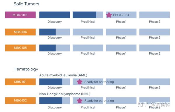礼来收购ADC公司Mablink Bioscience - 知乎