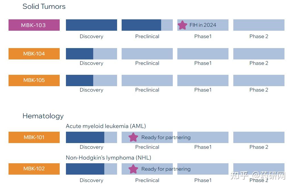 礼来收购ADC公司Mablink Bioscience - 知乎