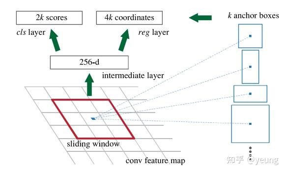 经典目标检测Object Detection模型整理 - 知乎