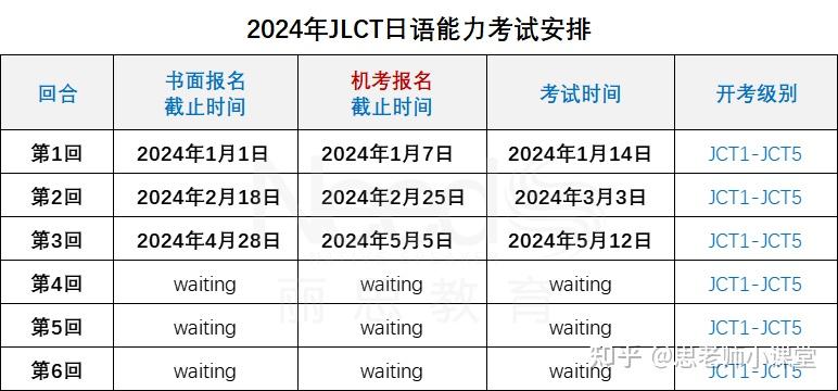 超全盘点！2024年日语考试时间安排 - 知乎