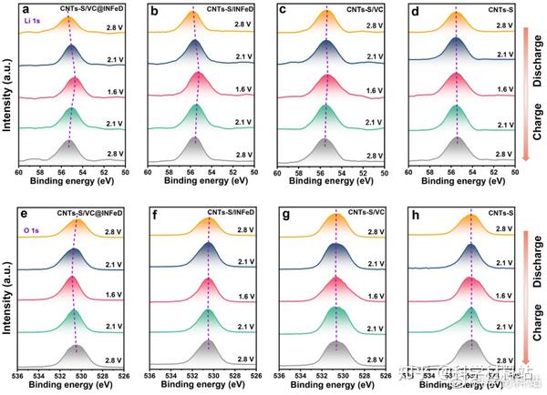 从氧还原到硫转化，仿生分子催化新策略！温州大学杨植&蔡冬&杨硕AM：右旋糖酐铁多重H/Li键协同去溶剂化，激发级联催化 - 知乎
