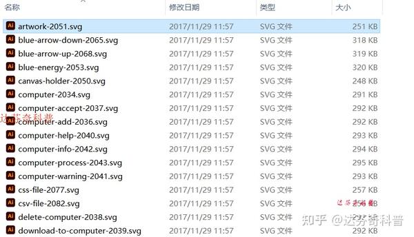 8个免注册且免费实用的图标下载网站分享 - 知乎