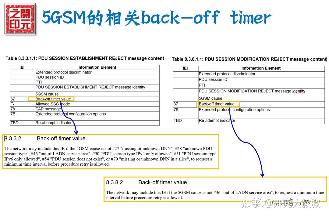 移动通信中的APN和DNN - 知乎